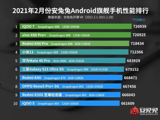 Top 10 smartphones Android les plus puissants de février 2021 - AnTuTu – DroidSoft
